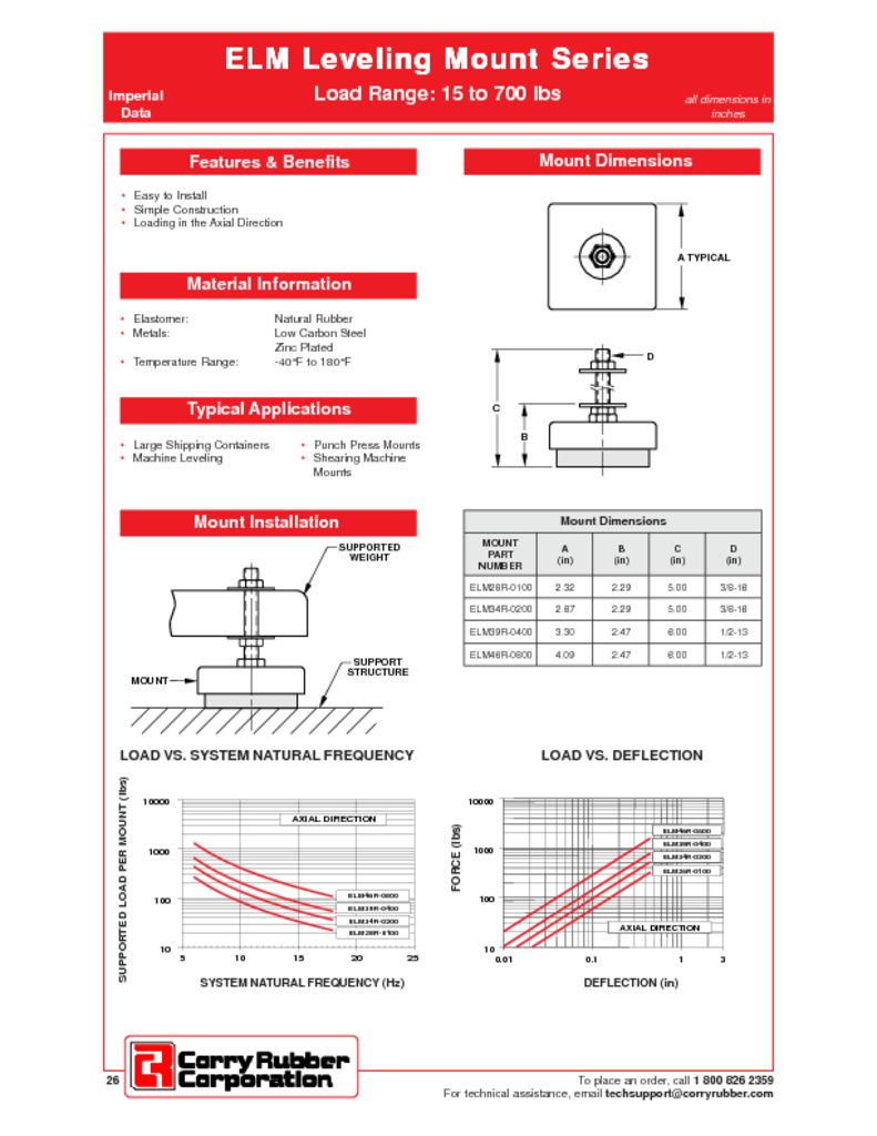 Leveling Mounts - Corry Rubber Corporation